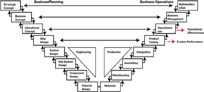 Adaptability of the Ship Design Process According with the Evolution of Technological Tools to ...