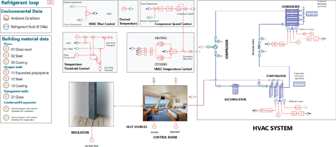 Simulation Model of a HVAC System for a Digital Twin | SpringerLink