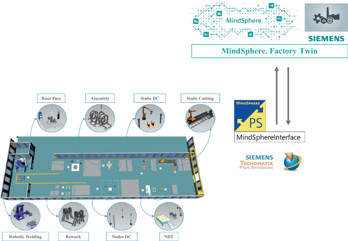 Digital Twin of an Offshore Nodes Manufacturing Line Through Discrete ...