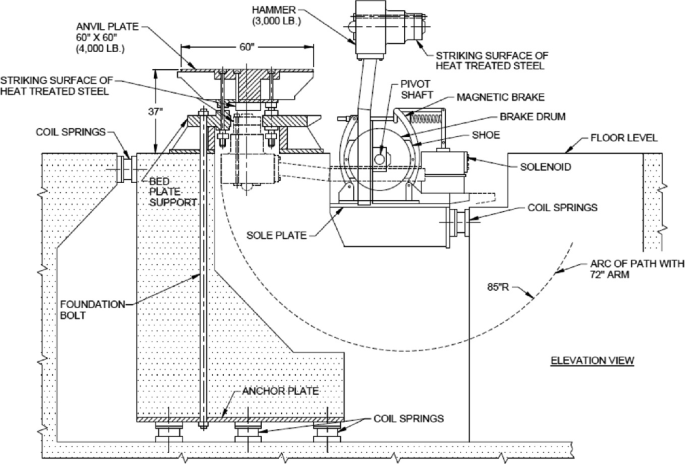 High-Fidelity Model-Based Simulation of a Medium Weight Shock Machine ...
