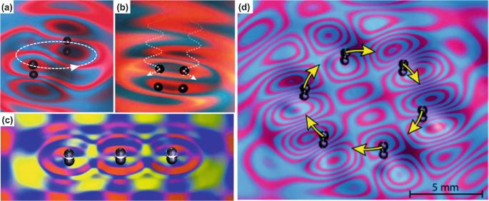 The State of Play in Hydrodynamic Quantum Analogs | Springer Nature ...