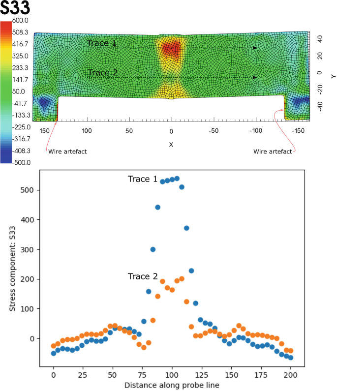 Open Source Contour Method Analysis for Assessing Residual Stress in ...