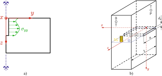 On the Use of iDIC (Integrated Digital Image Correlation) for the ...
