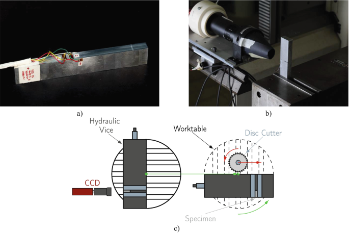 On the Use of iDIC (Integrated Digital Image Correlation) for the ...