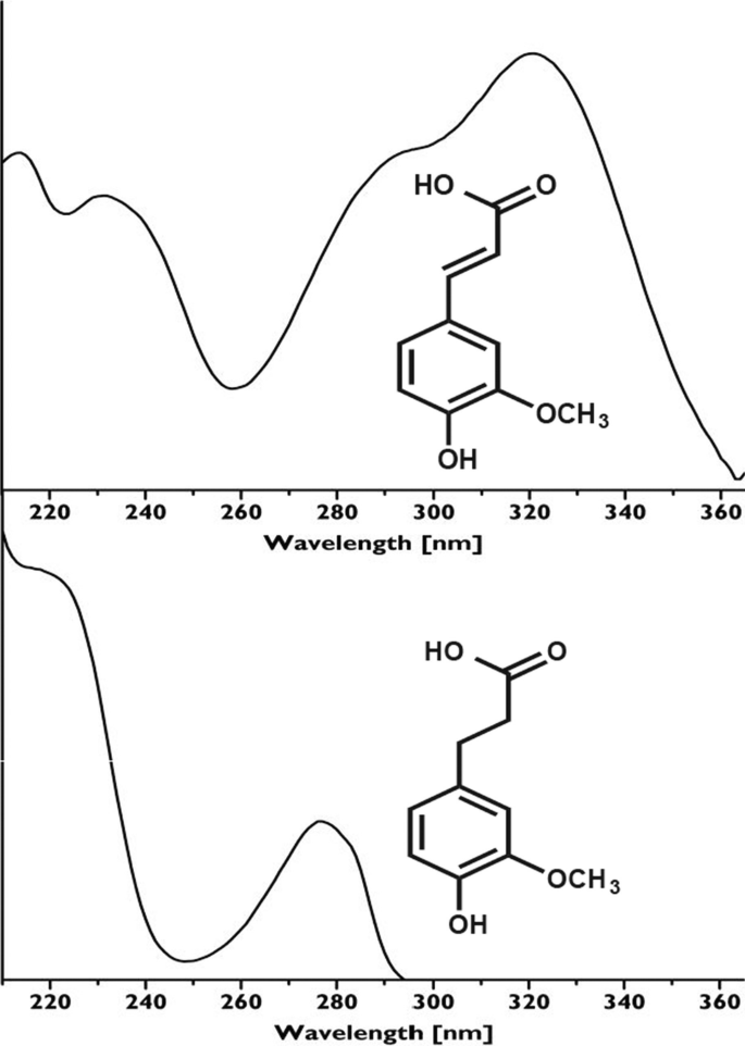 Determination of (Total) Phenolics and Antioxidant Capacity in Food and ...