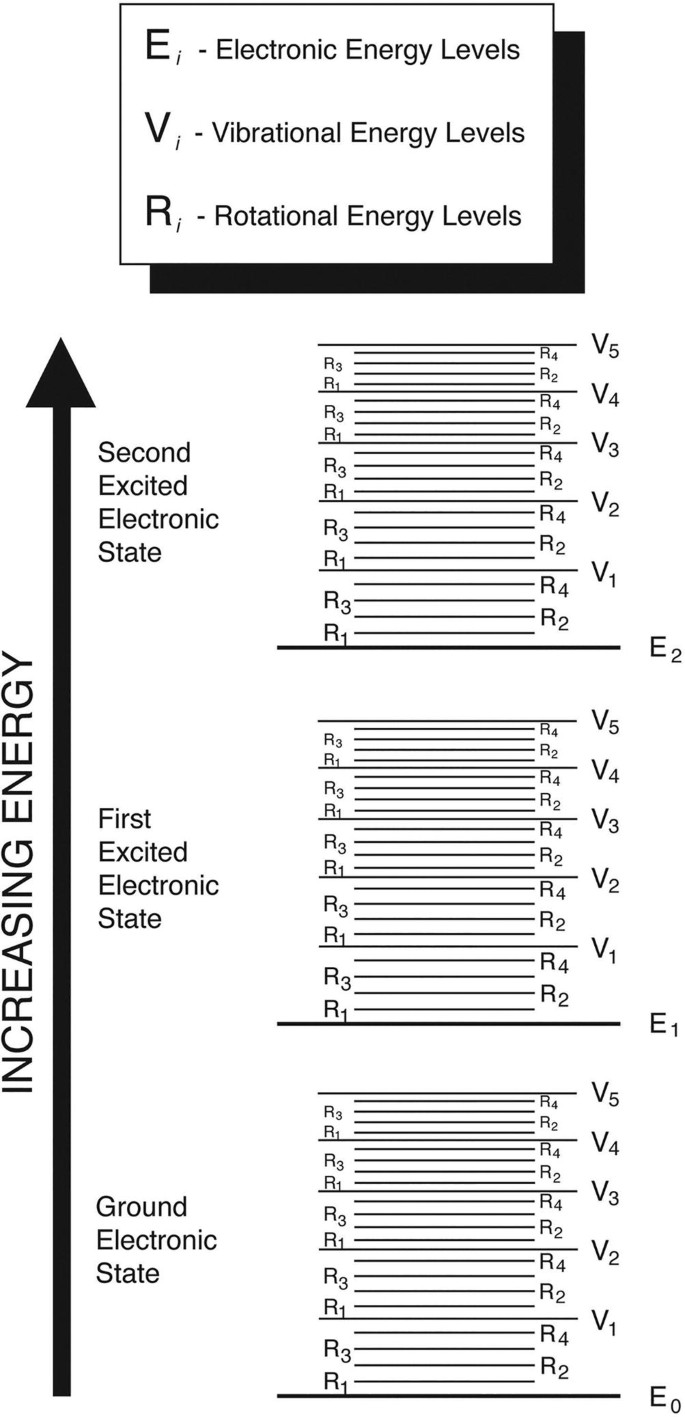 Basic Principles of Spectroscopy | SpringerLink