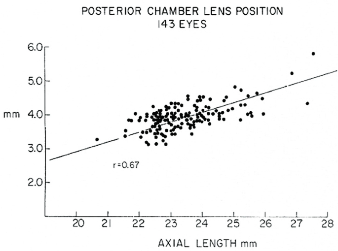 Hoffer Formulas | SpringerLink