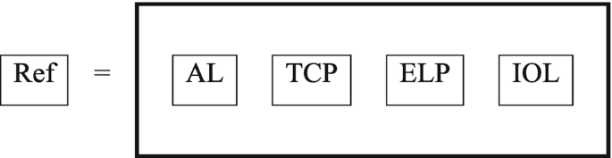 Holladay Formulas | SpringerLink