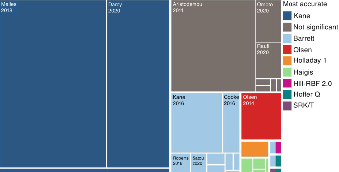 Kane Formula | SpringerLink