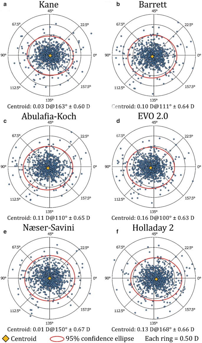 Kane Formula | SpringerLink