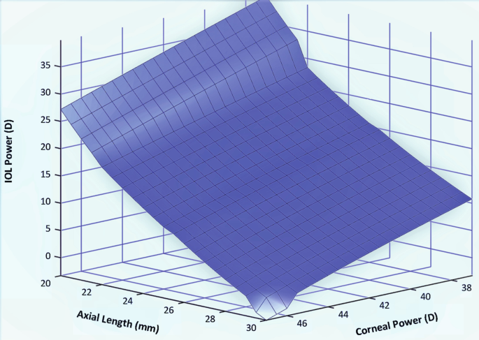 Ladas Super Formula: Origin and Evolution with AI | SpringerLink