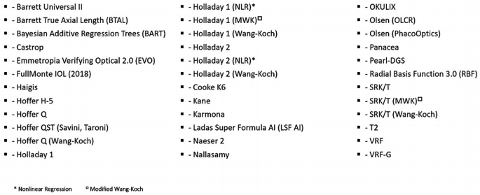 The VRF and VRF-G Formulas | SpringerLink