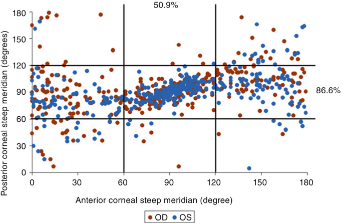 Astigmatism of the Cornea | SpringerLink