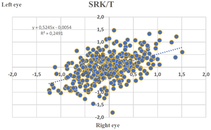 Fellow Eye Calculation | SpringerLink