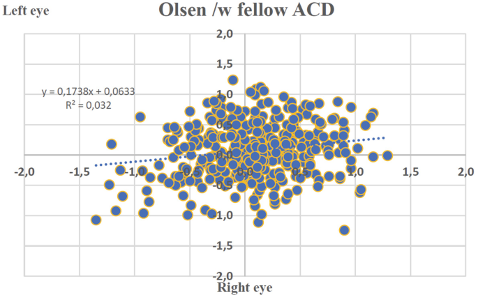 Fellow Eye Calculation | SpringerLink