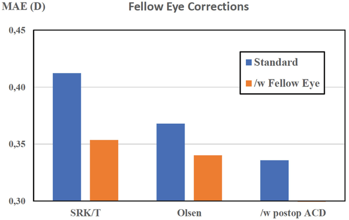 Fellow Eye Calculation | SpringerLink