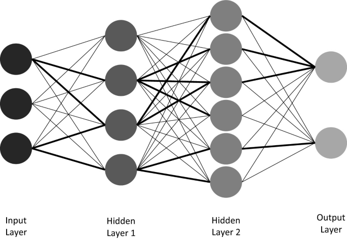 Why Now? | SpringerLink