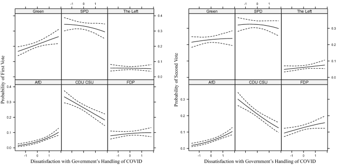 Sustainment: The AfD and the COVID-19 Pandemic in the 2021 Federal ...