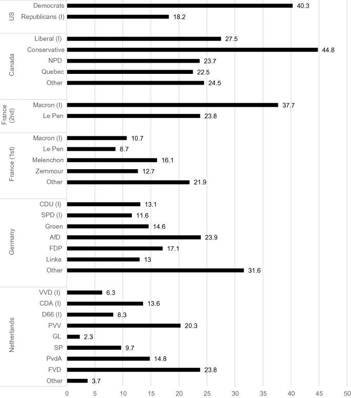 Anti-incumbency and Negative Voting | SpringerLink