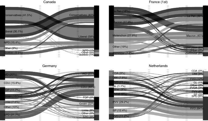 Anti-incumbency and Negative Voting | SpringerLink