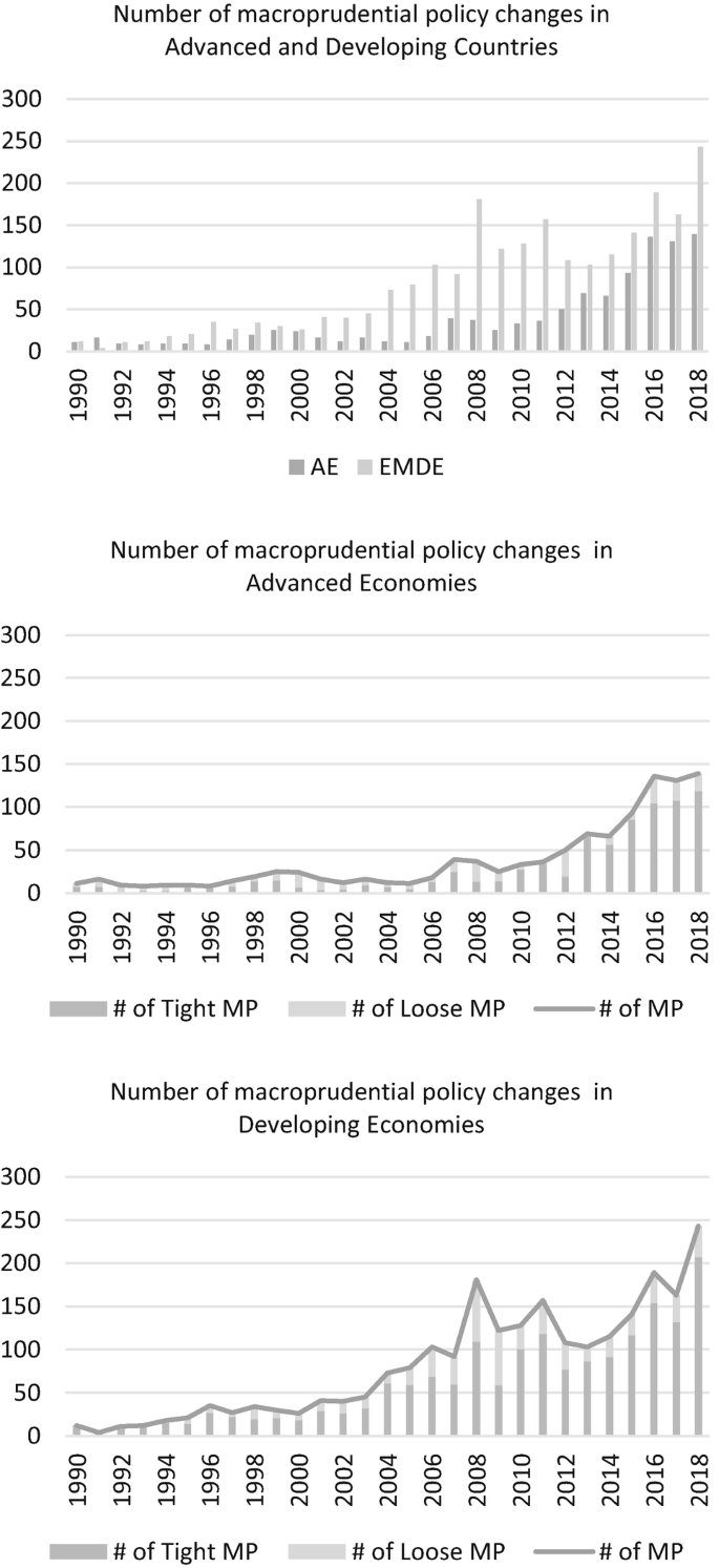 Macroprudential Policies and Volatility of Investments | SpringerLink