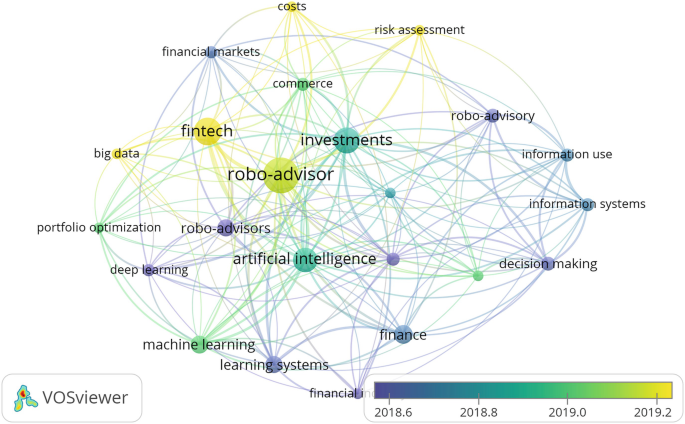 The Ascent of Robo-Advisory: Scientometrics Analysis and Prospects for ...