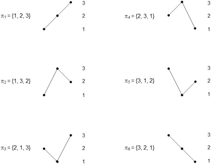 Measurement of Complexity | Springer Nature Link (formerly SpringerLink)