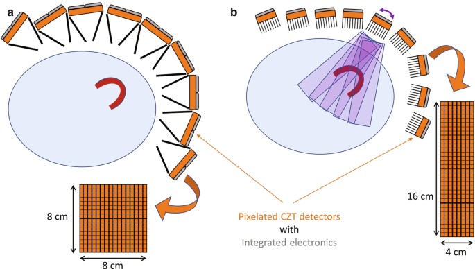 SPECT Instrumentation | SpringerLink