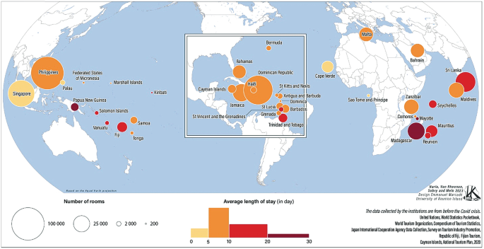 Small Island States or Territories | SpringerLink