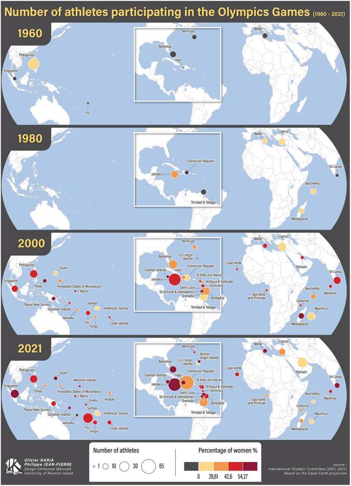Sport Tourism, Island Territories, and Sustainable Development: A ...