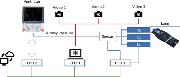 Remote Mechanical Ventilation Laboratory | SpringerLink