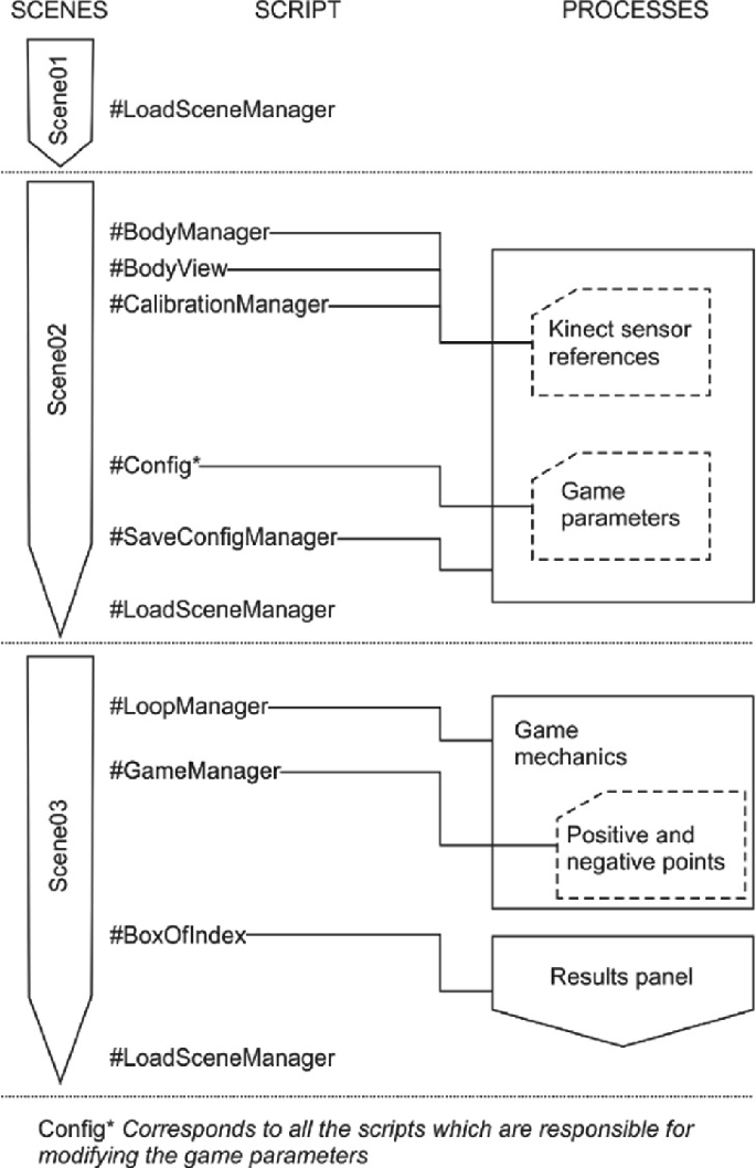 Serious Game Development for the Rehabilitation of Skill Movement in the Upper Limb | SpringerLink