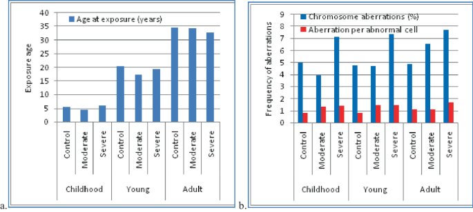 Lesson from the MIC Accident May Guide for Alternative Approaches to ...