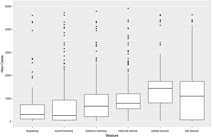 Education in Times of COVID-19 | SpringerLink