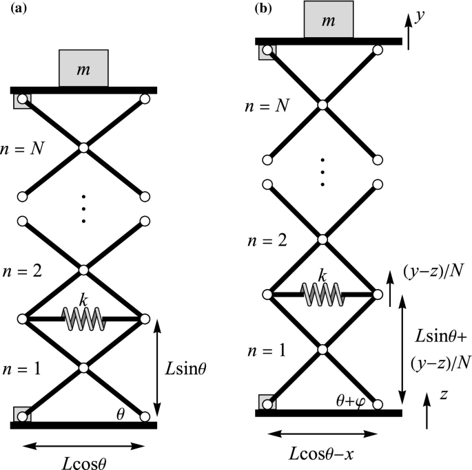 Spring-Mass Systems and Inerters | SpringerLink