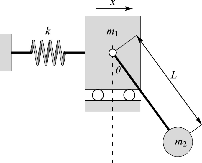 Spring-Mass Systems and Inerters | SpringerLink