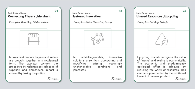 Regenerative by Design: Building Regenerative Business Models ...