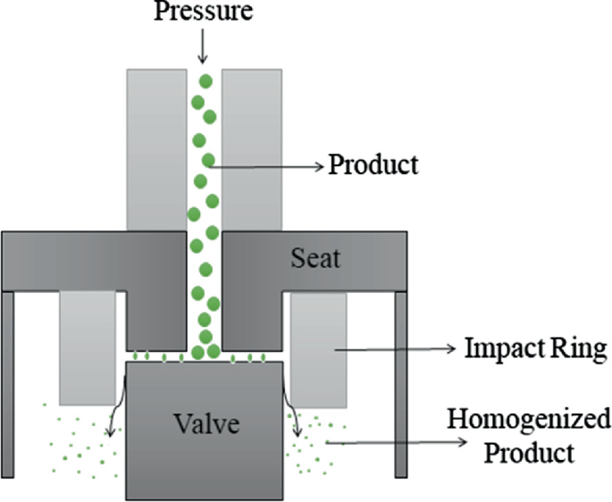 Pre-treatment Methods for Effective Resource Recovery from Microalgal Biomass | SpringerLink