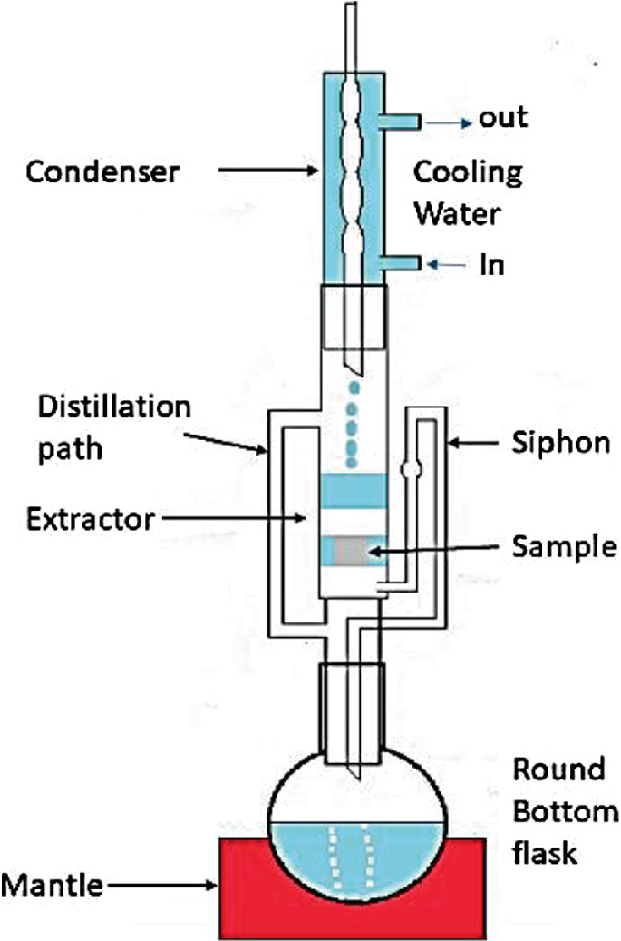 Lipid Extraction Methods from Wet Microalgal Biomass | SpringerLink