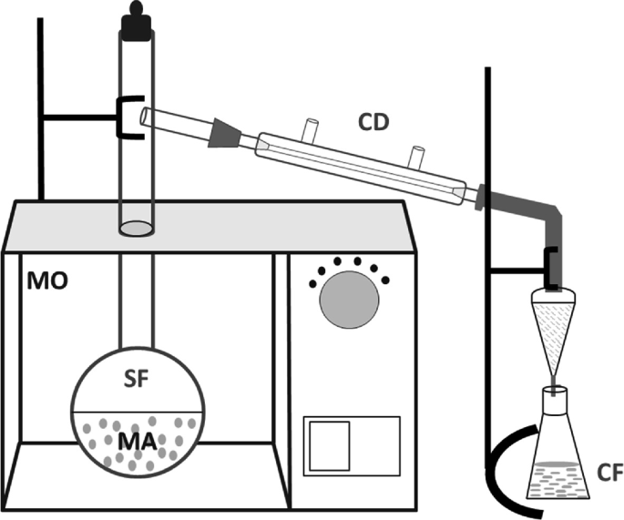Simultaneous Extraction, Separation, and Characterization of ...