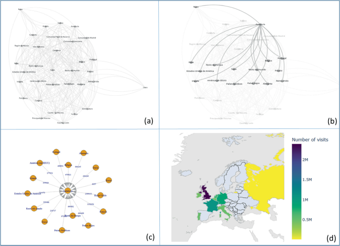 Optimizing Tourism Data Extraction and Analysis: A Comprehensive ...