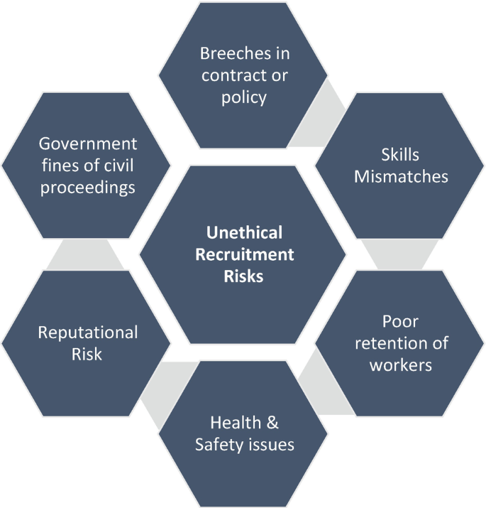 Current Challenges and Future Perspectives | SpringerLink