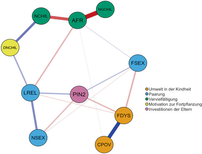 Life-History-Theorie | SpringerLink