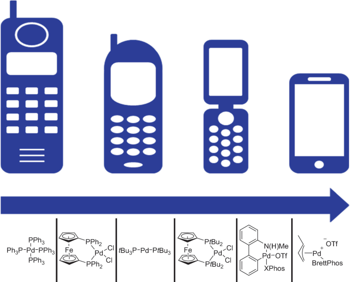 Prozessökonomie und Atomeffizienz für industrielle ...