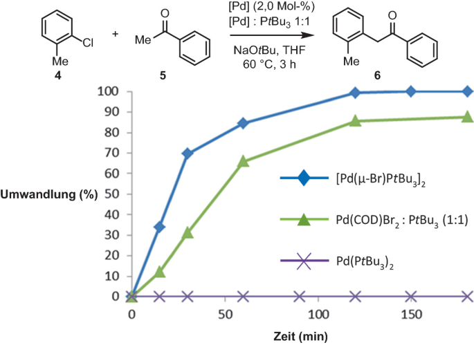 Prozessökonomie und Atomeffizienz für industrielle ...