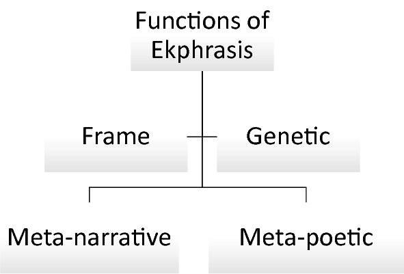 Coda. Toward a Narratology of Ekphrasis | SpringerLink