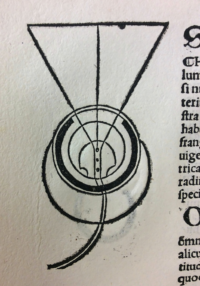 Christoph Scheiner’s The Eye, that is, The Foundation of Optics (1619 ...