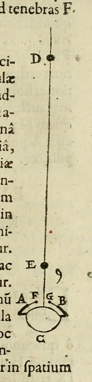 Christoph Scheiner’s The Eye, that is, The Foundation of Optics (1619 ...