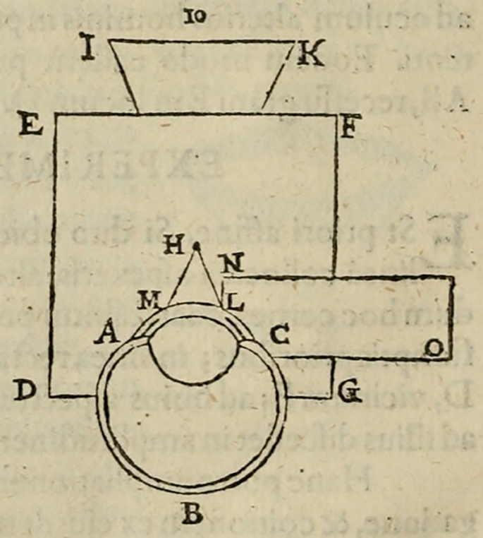 Christoph Scheiner’s The Eye, that is, The Foundation of Optics (1619 ...
