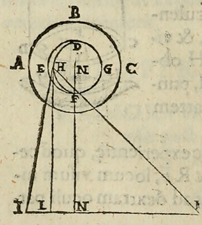 Christoph Scheiner’s The Eye, that is, The Foundation of Optics (1619 ...